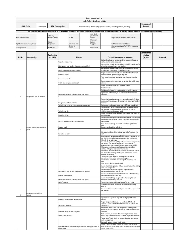 Material Handling | PDF | Personal Protective Equipment | Scaffolding