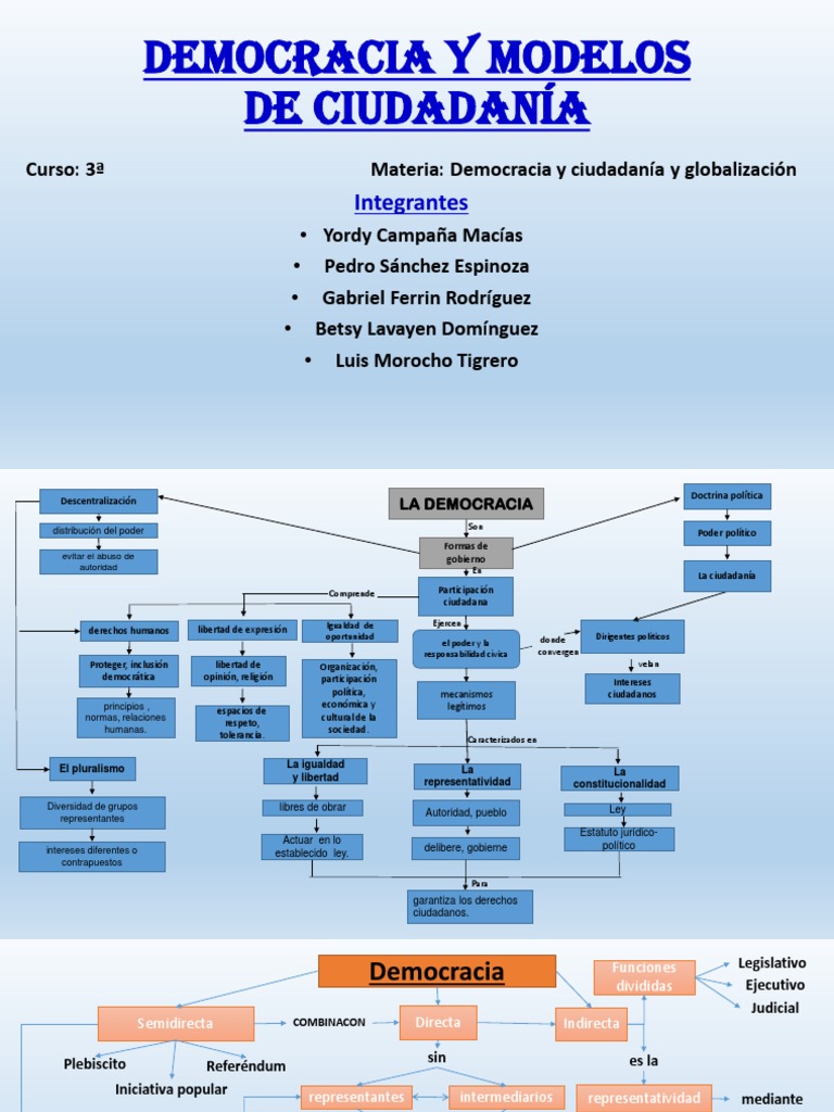 Democracia y Modelos | PDF | Democracia | Ideologías políticas