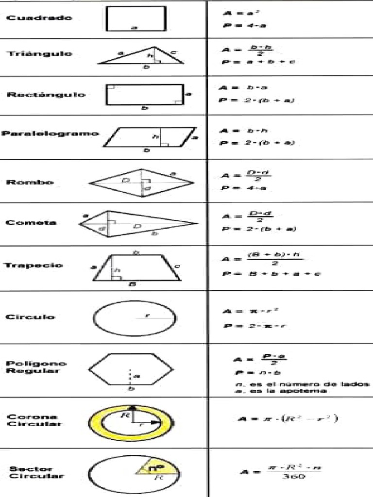 Áreas de Las Figuras Geométricas | PDF | Objetos geométricos | Politopos