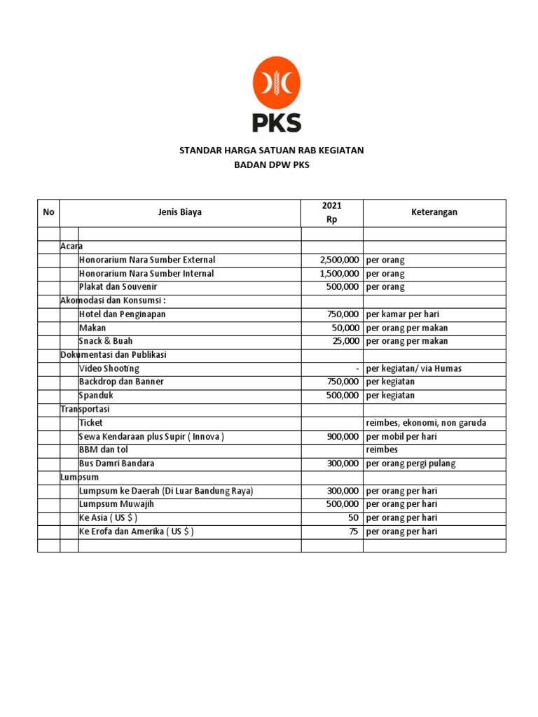 (Rkat) Kepemudaan - Tahun 2021 | PDF
