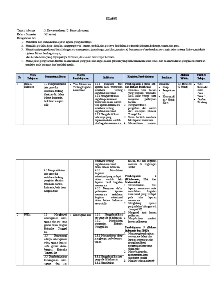 Contoh Silabus Kelas 10 SMALB Tunagrahit | PDF