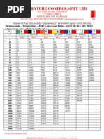 Din 43670 | PDF | Electrical Components | Manufactured Goods
