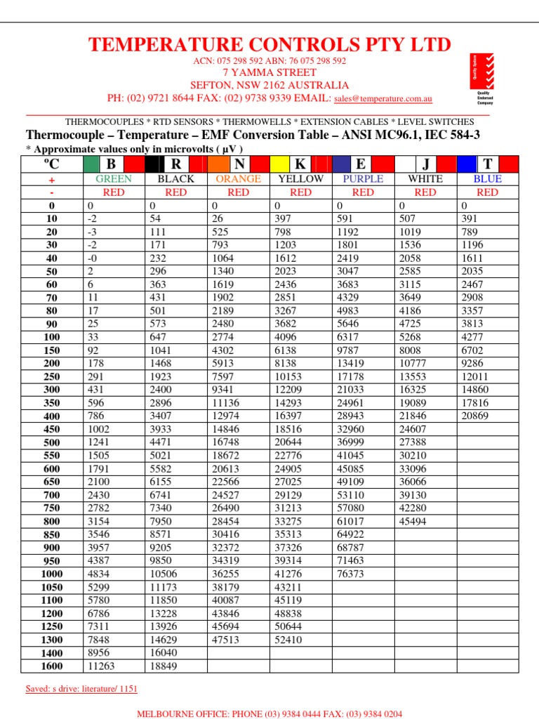 Conversion Table | PDF | Manufactured Goods | Electrical Engineering