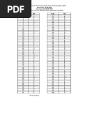 National Building Code of India: Part 3 Development Control Rules and ...