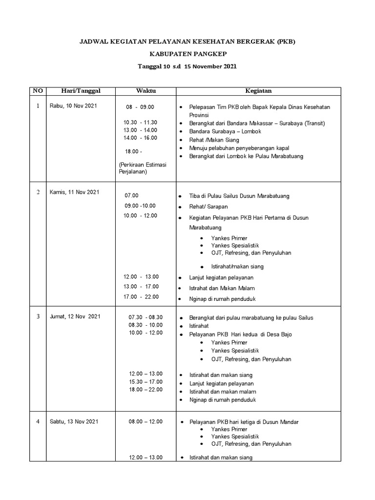 Jadwal Kegiatan PKB Tahap 3 | PDF