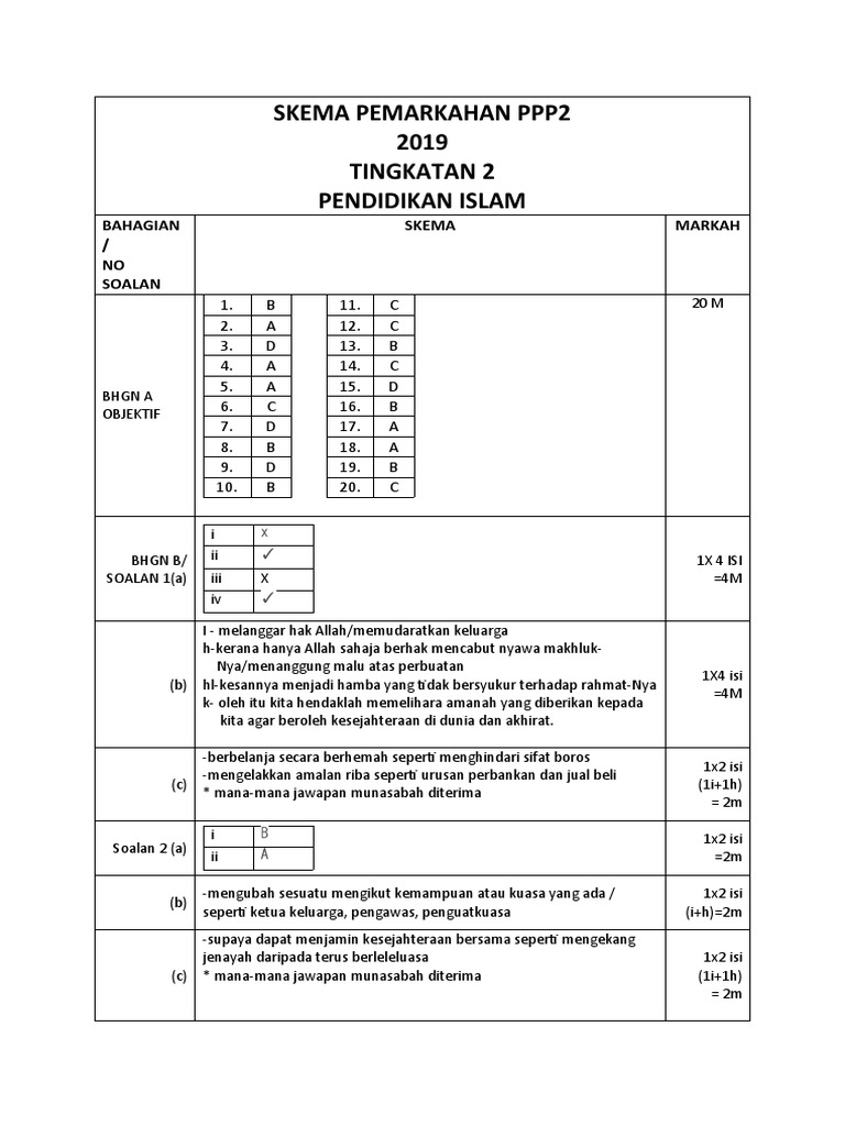 Skema Pemarkahan PPP2 | PDF