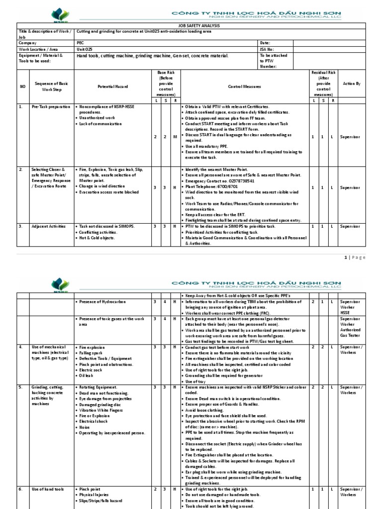 JSA Appendix Cutting, Grinding Concrete | PDF | Personal Protective ...