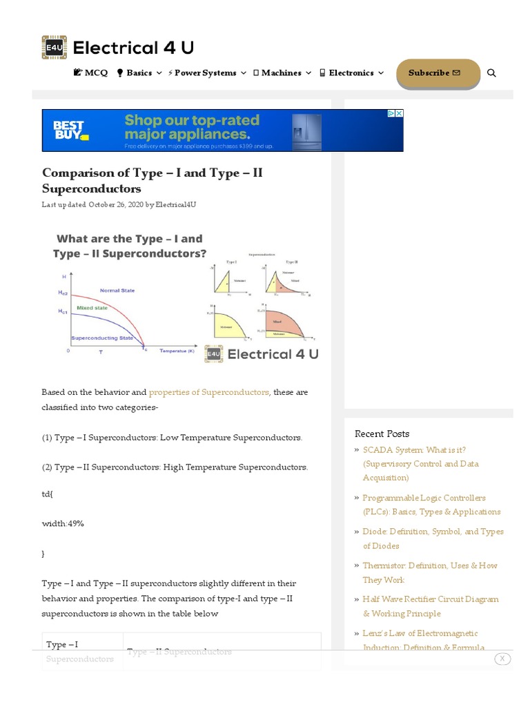 WWW Electrical4u Com Comparison of Type I and Type II Superconductors | PDF | Superconductivity ...