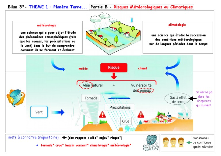 5 Theme 1 Partie B Risque Meteo Clim Corrige Ok | PDF