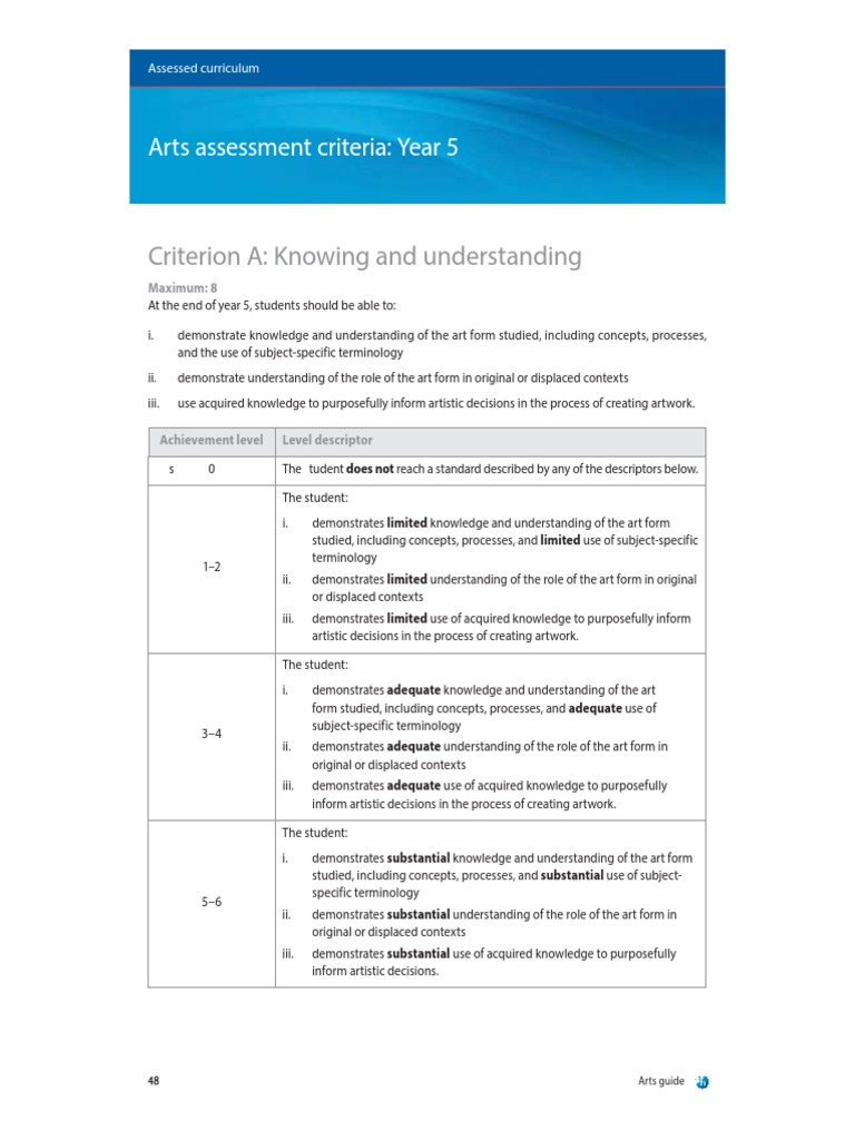 Myp Arts Rubric | PDF | Knowledge | Understanding