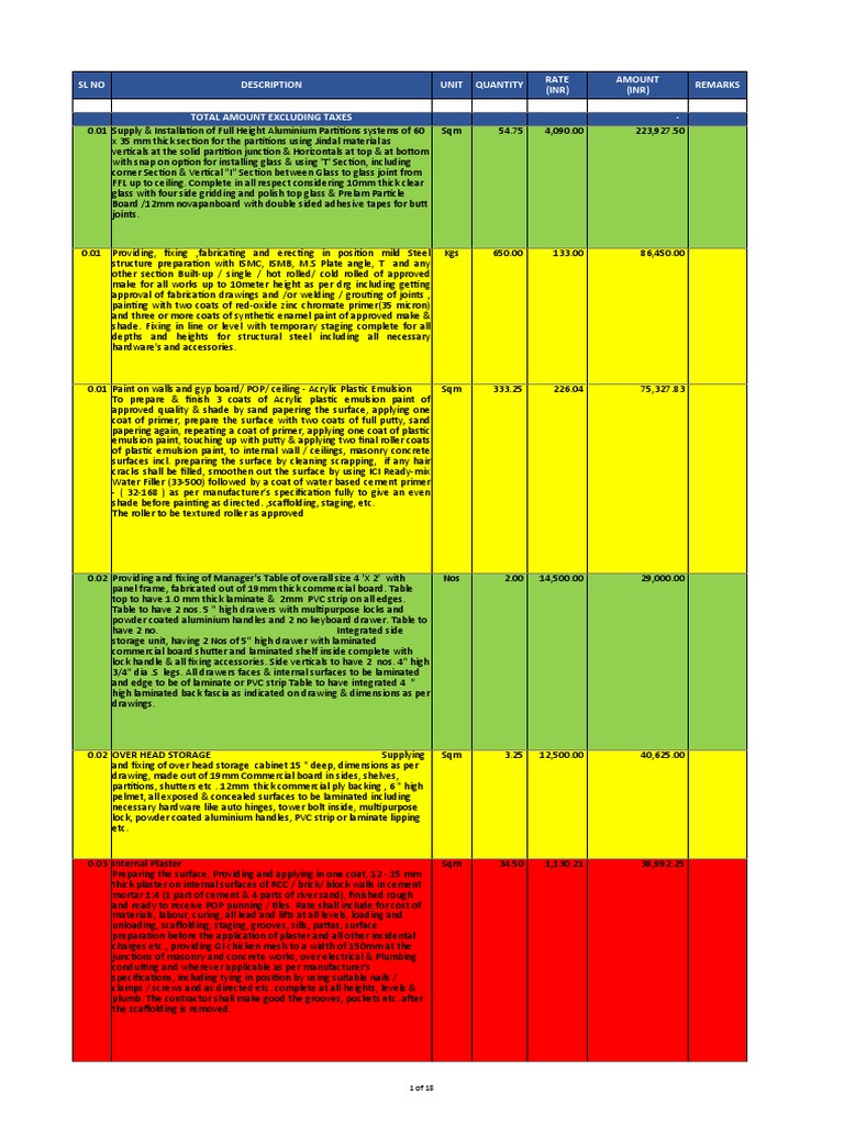 SL No Description Unit Quantity Remarks Total Amount Excluding Taxes ...