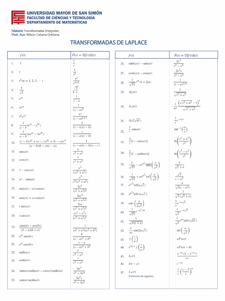 Formulario Transformadas de Laplace - UMSS (2-2018) | PDF