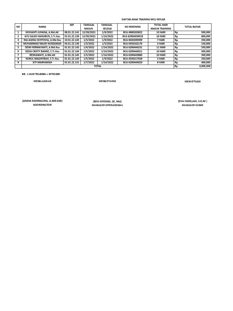 Fee Training | PDF