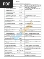 Formulas in Current Electricity Class 12 | PDF | Electrical Resistivity ...