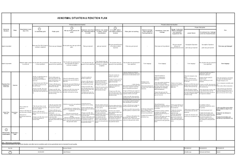 Abnormal Handling Procedure | PDF