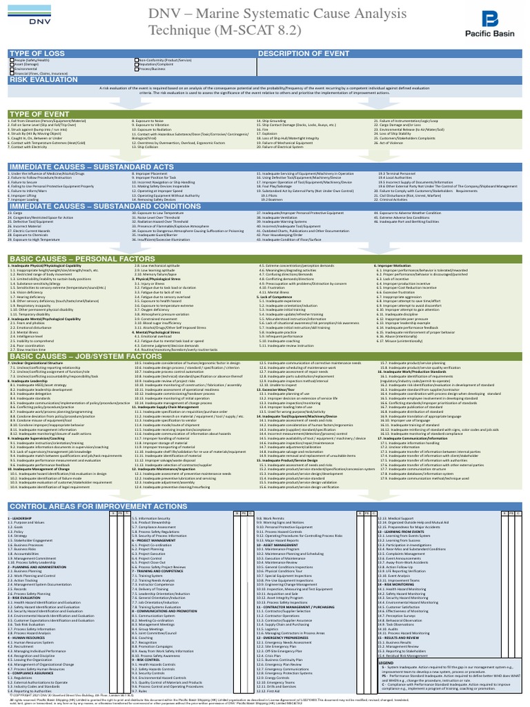 MSCAT - One Page Format | PDF | Emergency Management | Risk