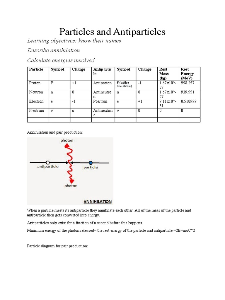 Particles and Antiparticles 30.09.20 | PDF