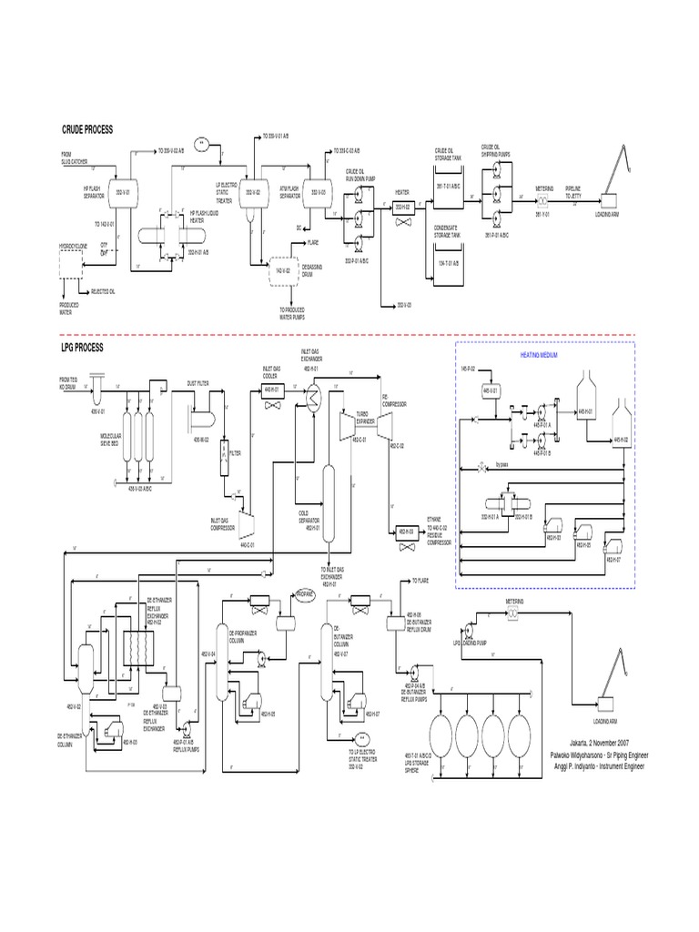 Crude Process: Heating Medium | PDF | Liquefied Petroleum Gas | Oil