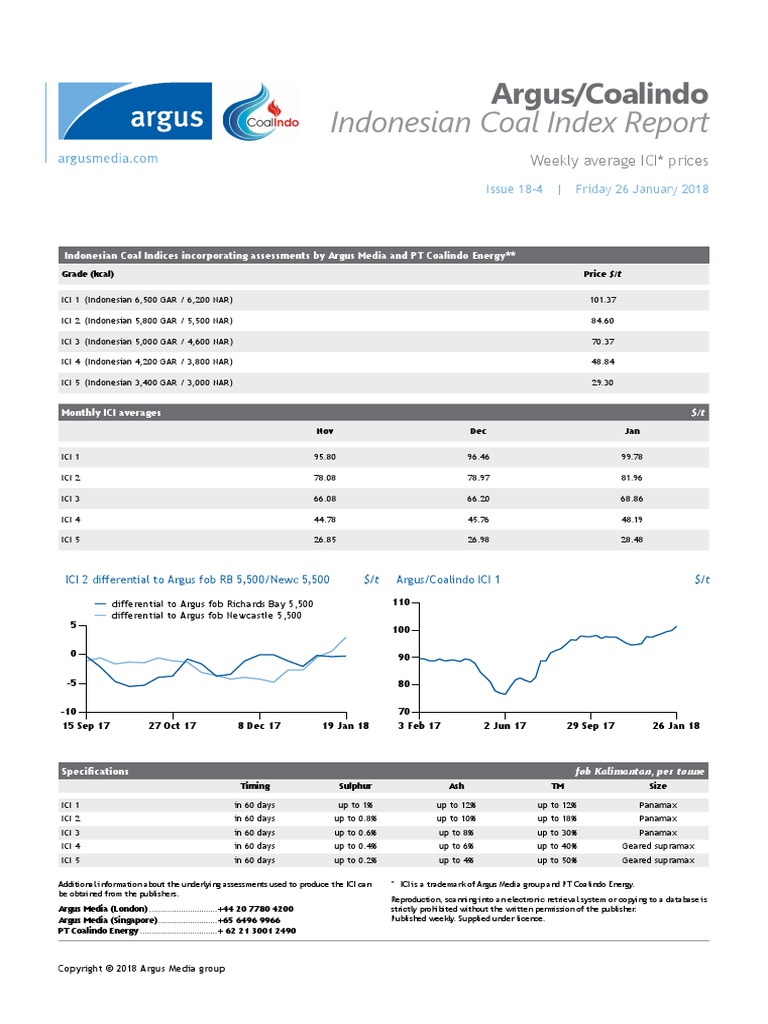 Argus Coalindo Indonesian Coal Index Report | PDF | Futures Contract