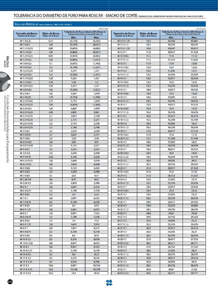 Tabela de Rosqueamento | PDF