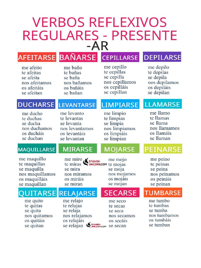 Verbos Reflexivos | PDF
