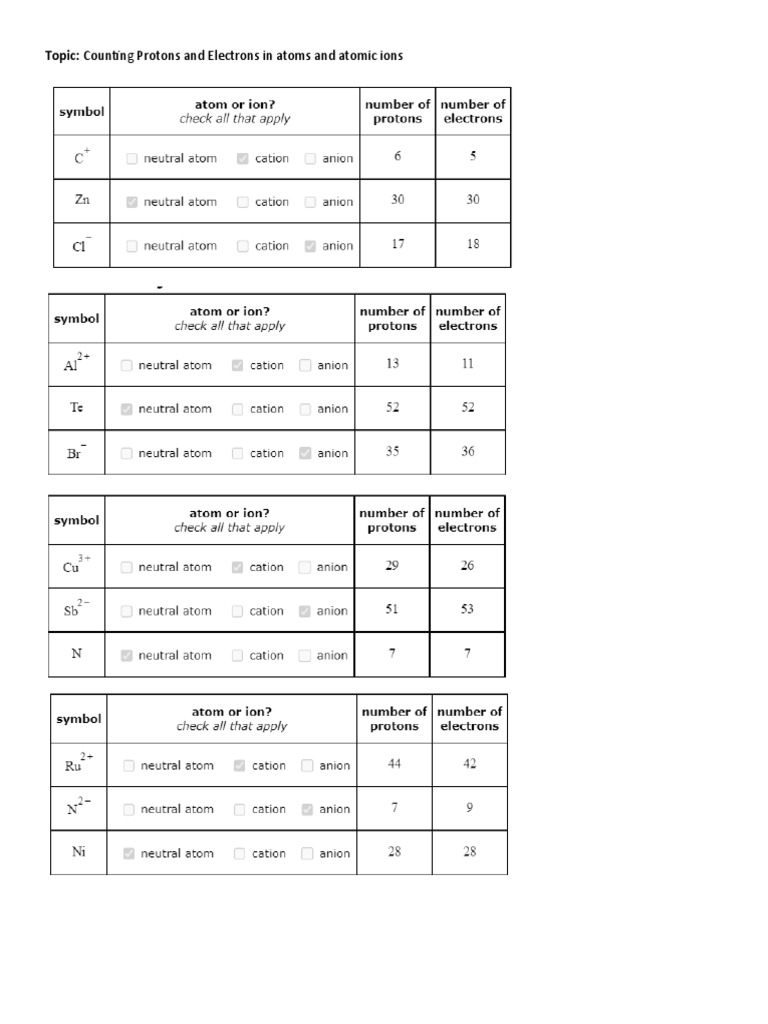 Topic: Counting Protons and Electrons in Atoms and Atomic Ions | PDF ...