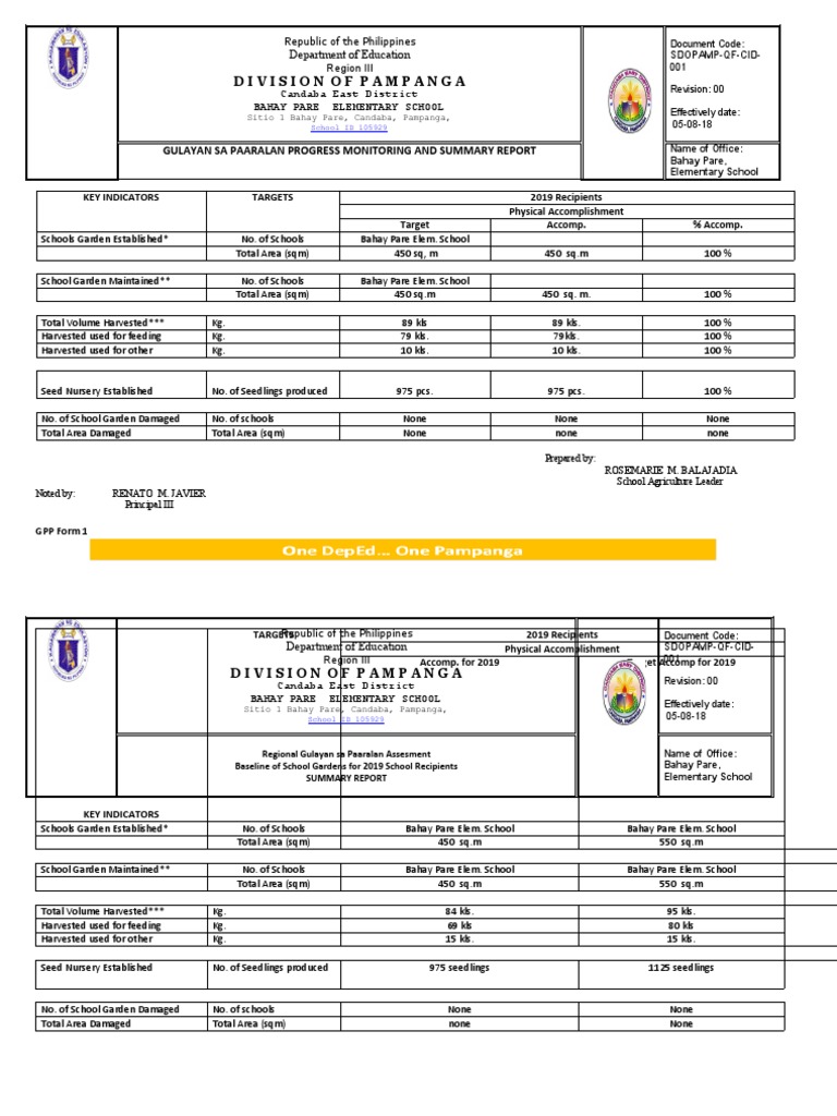 GPP-Forms-1 - (SAMPLE Template) | PDF | Food Industry | Nutrition