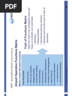 Iata Level of Service (Los) Best Practice: Subject Matter Expertise ...