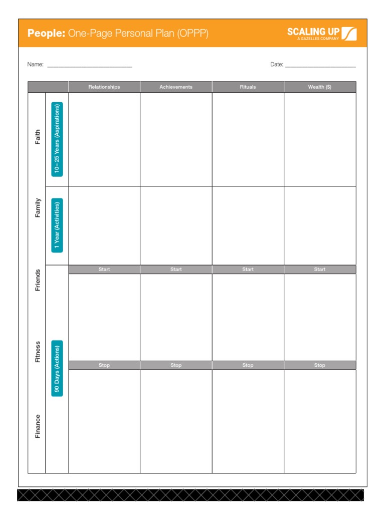 One-Page Personal Plan Template | PDF | Career & Growth | Business