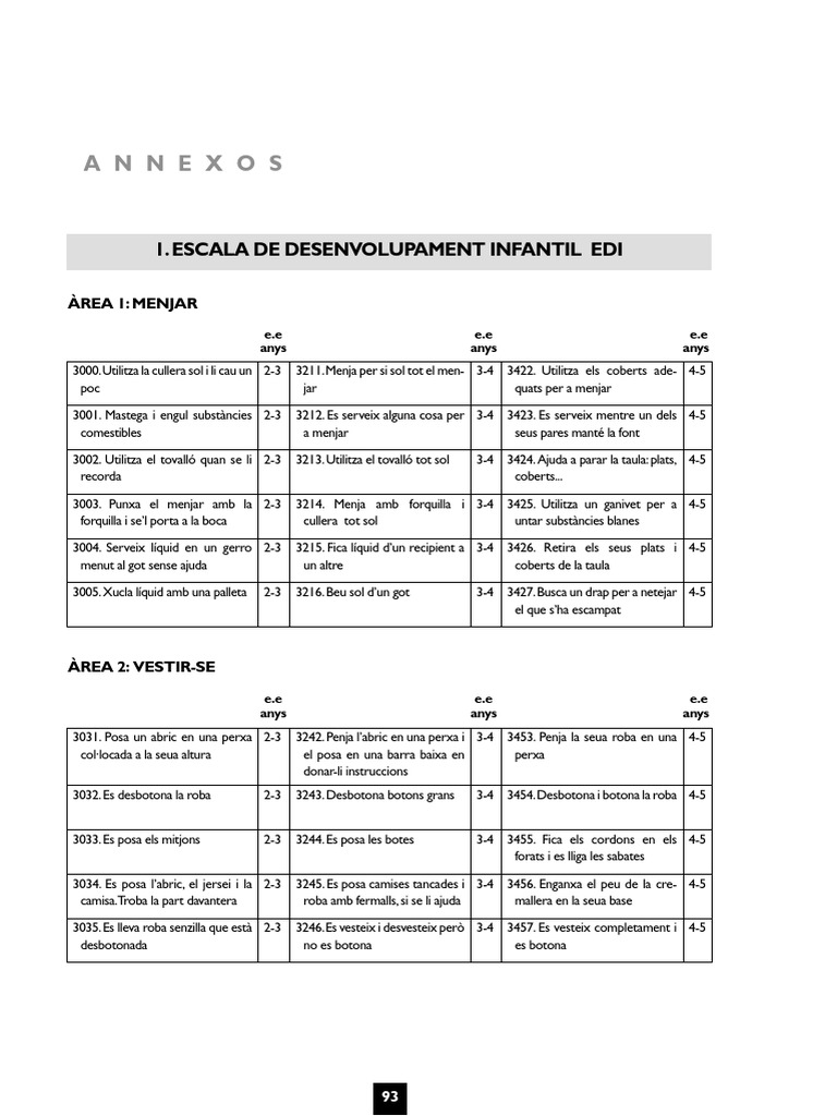 Escala Desarrollo Infantil EDI | PDF