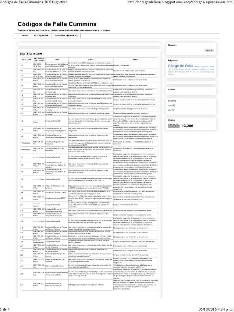 Codigos de Falla | PDF | Electrónica | Acelerador