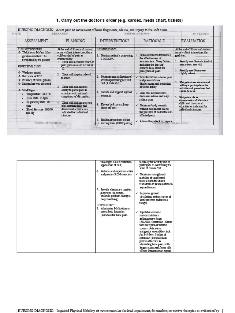 Carry Out The Doctor's Order (E.g. Kardex, Meds Chart, Tickets) | PDF ...