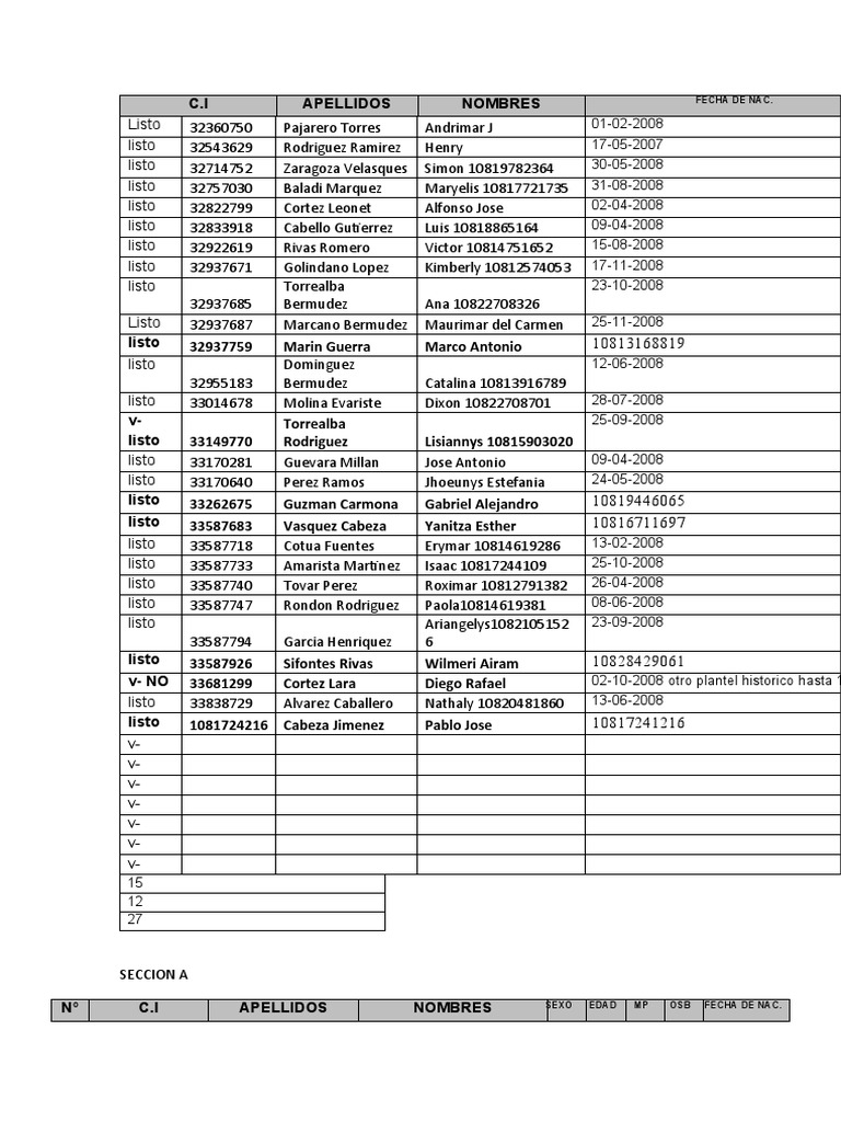 Formato Nomina Seccion de 2do Kairu Definitivo | PDF