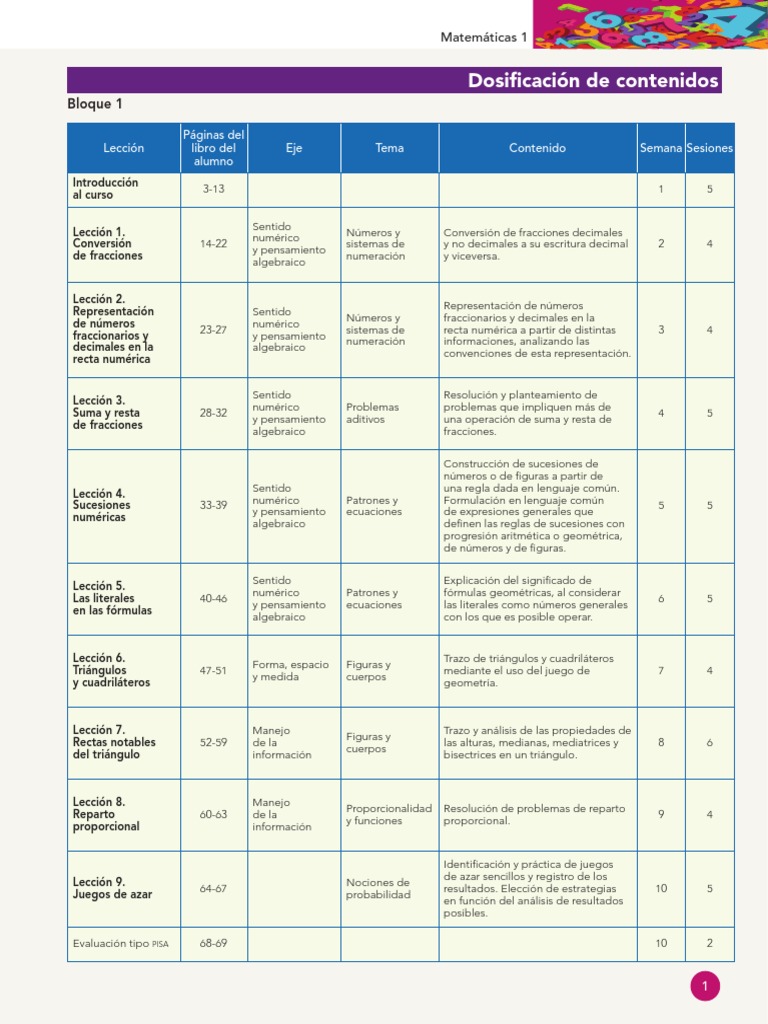 Mate1 Jimenez Dosificacion | PDF | Números | Exponenciación