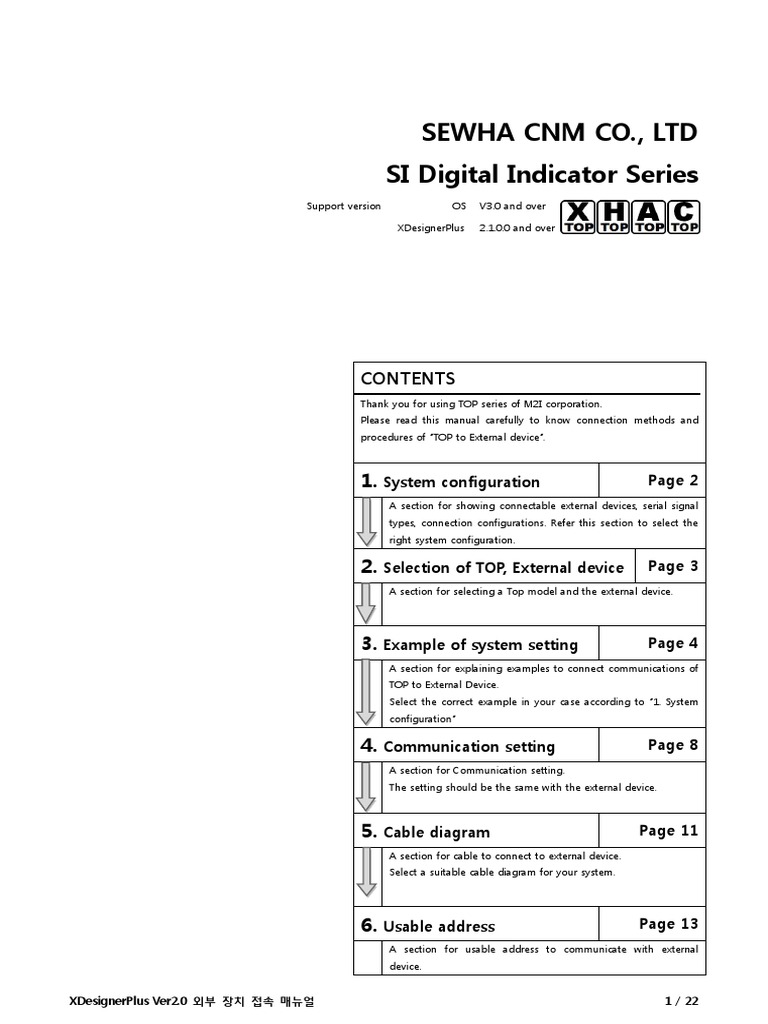 Sewha CNM Co., LTD SI Digital Indicator Series: System Configuration ...