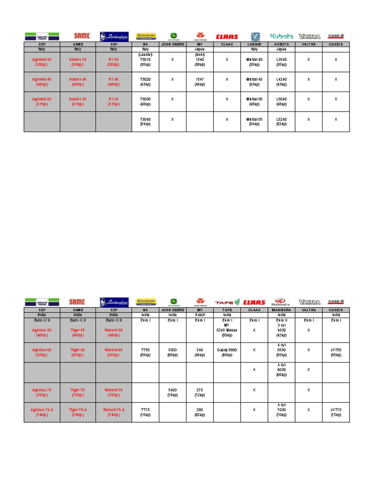 SDF Quick Reference Product Spec Positioning - 04 - 10 | PDF | Motor ...