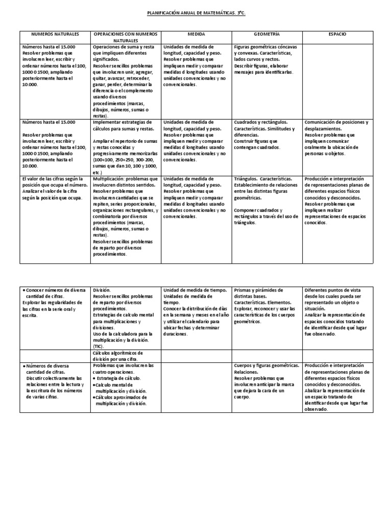 PLANIFICACIÓN ANUAL DE MATEMÁTICAS 3er Grado | PDF | Geometría | Longitud