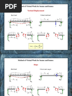 Fixed-End Moments Table | PDF