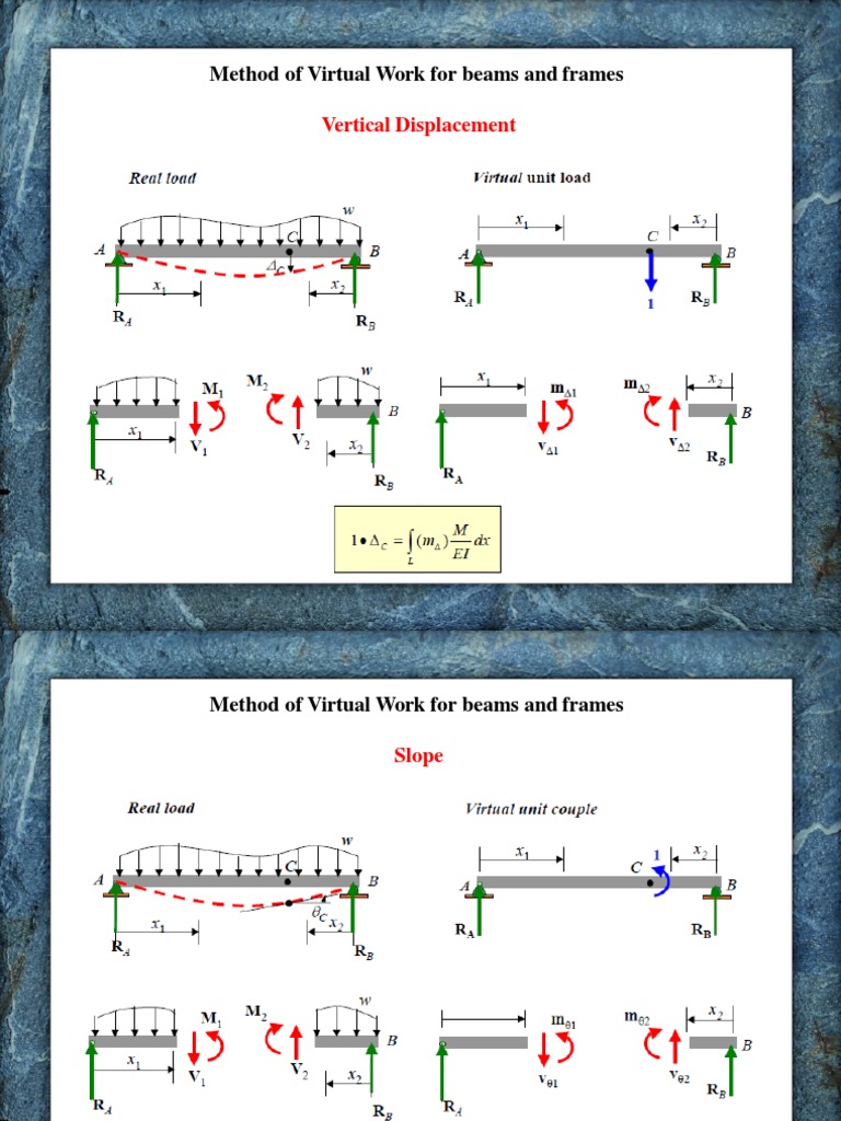 Virtual Work Method (Beams) | PDF | Beam (Structure) | Aerospace ...