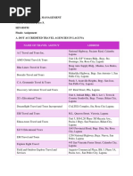 DOT NCR LIST OF ACCREDITED TOURISM ENTERPRISES - Online Travel Agency | PDF