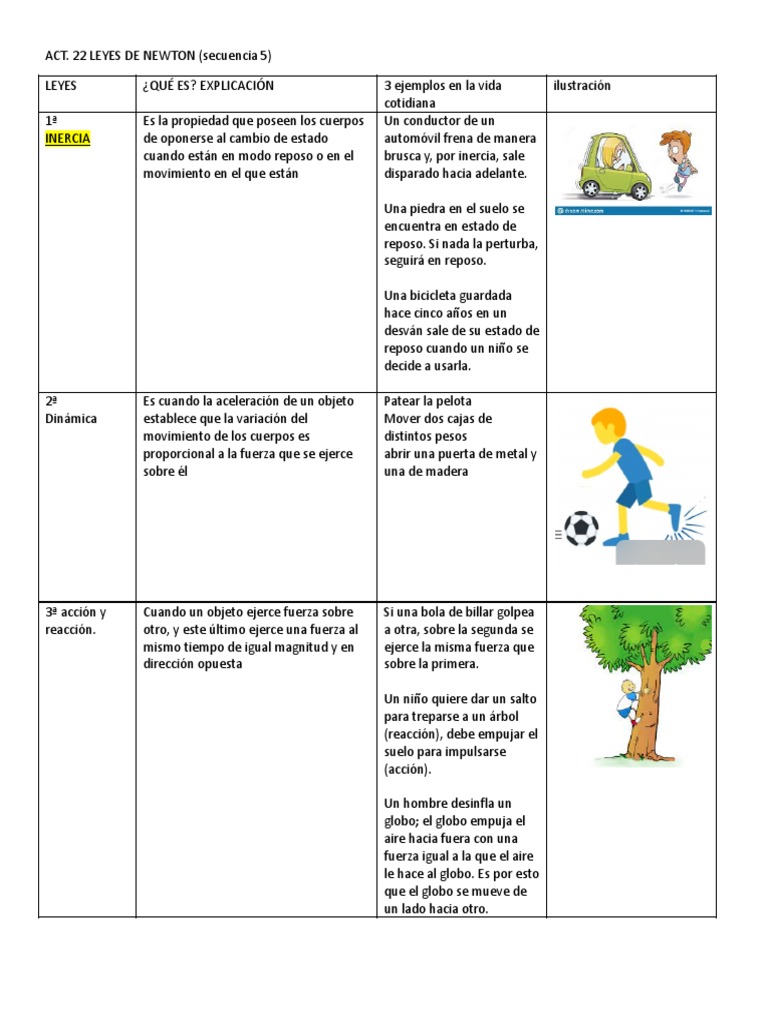 Actividades sobre las Leyes de Newton | PDF | Fuerza | Las leyes del ...