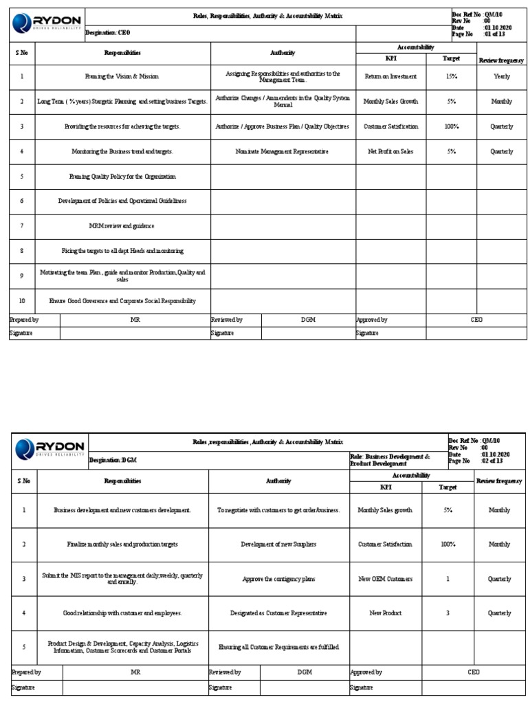 10.roles, Responsibilities, Authority & Accountability | PDF | Audit ...