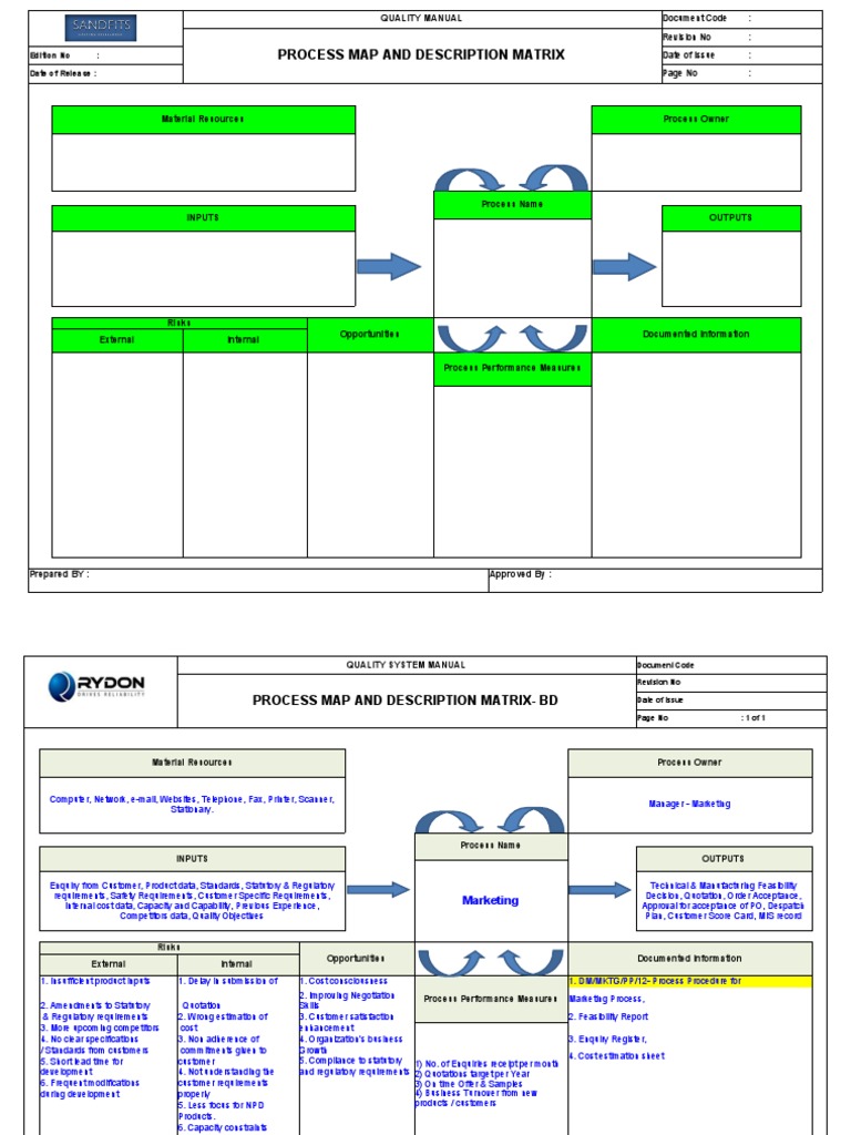 11a.process Turtle-Diagram | PDF | Quality Assurance | Sales