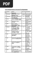 All District Taluka List | PDF