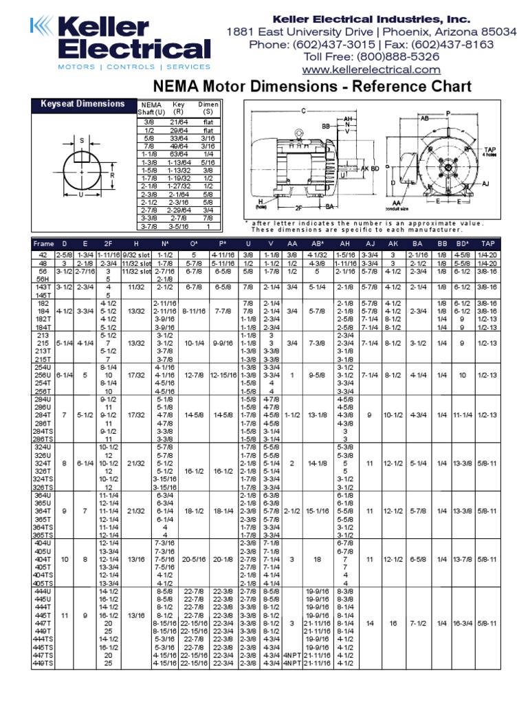 NEMA Motor Dimensions - Reference Chart | PDF | Manufactured Goods ...