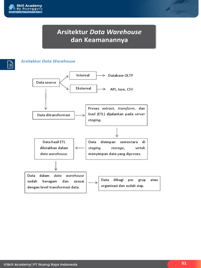 Arsitektur Data Warehouse Dan Security Pdf