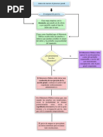Esquema Del Proceso Penal | PDF | Sentencia (ley) | Queja
