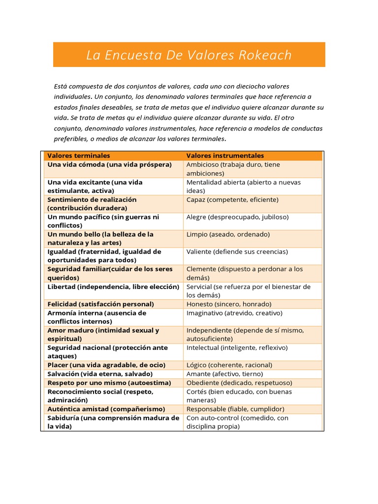 La Encuesta de Valores Rokeach | PDF | Sicología | Conceptos psicologicos
