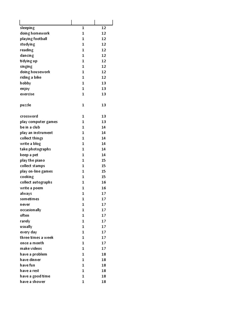 Dutch Vocabulary for Daily Activities | PDF | Foods | Adjective