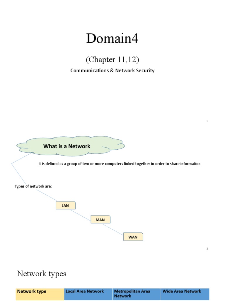 Domain4: (Chapter 11,12) | PDF | Network Topology | Computer Network